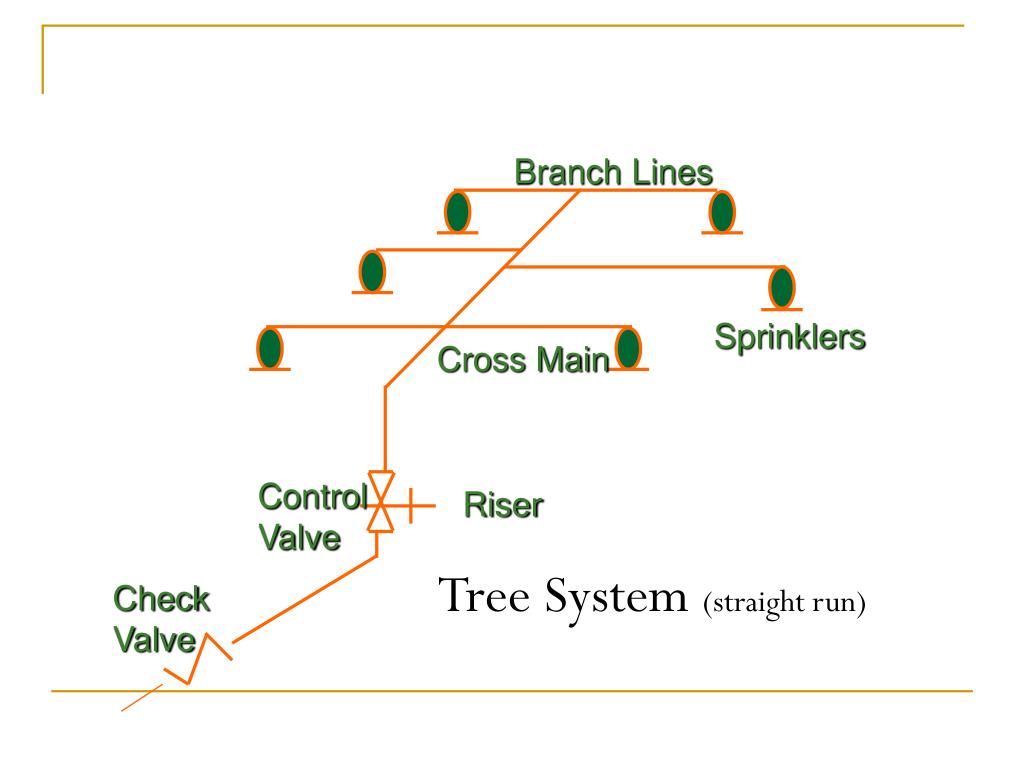 PPT - Water and Fire Protection Issues PowerPoint Presentation, free ...