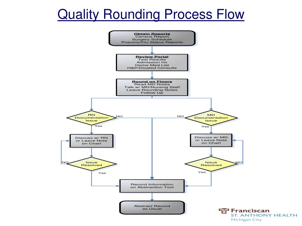 PPT - Franciscan St. Anthony Health Michigan City, IN PowerPoint ...