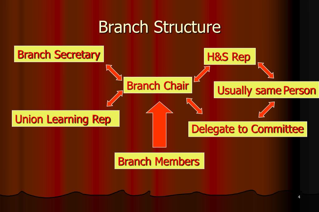 PPT - The Fire Brigades Union West Sussex FBU PowerPoint Presentation ...