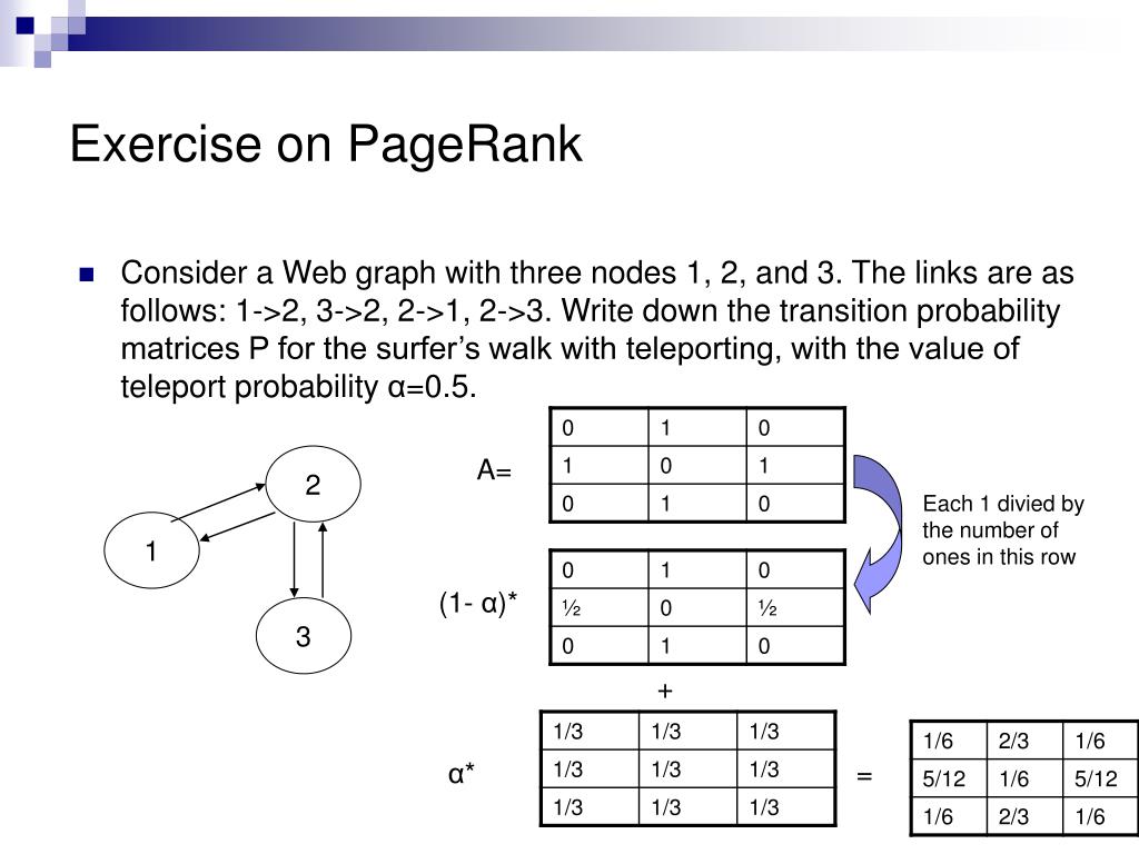 Ppt Introduction To Pagerank Algorithm And Programming Assignment 1 Powerpoint Presentation