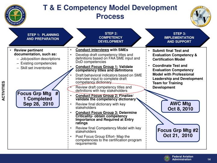 PPT - Acquisition Career Certification & Management Valerie Outlaw Lee ...
