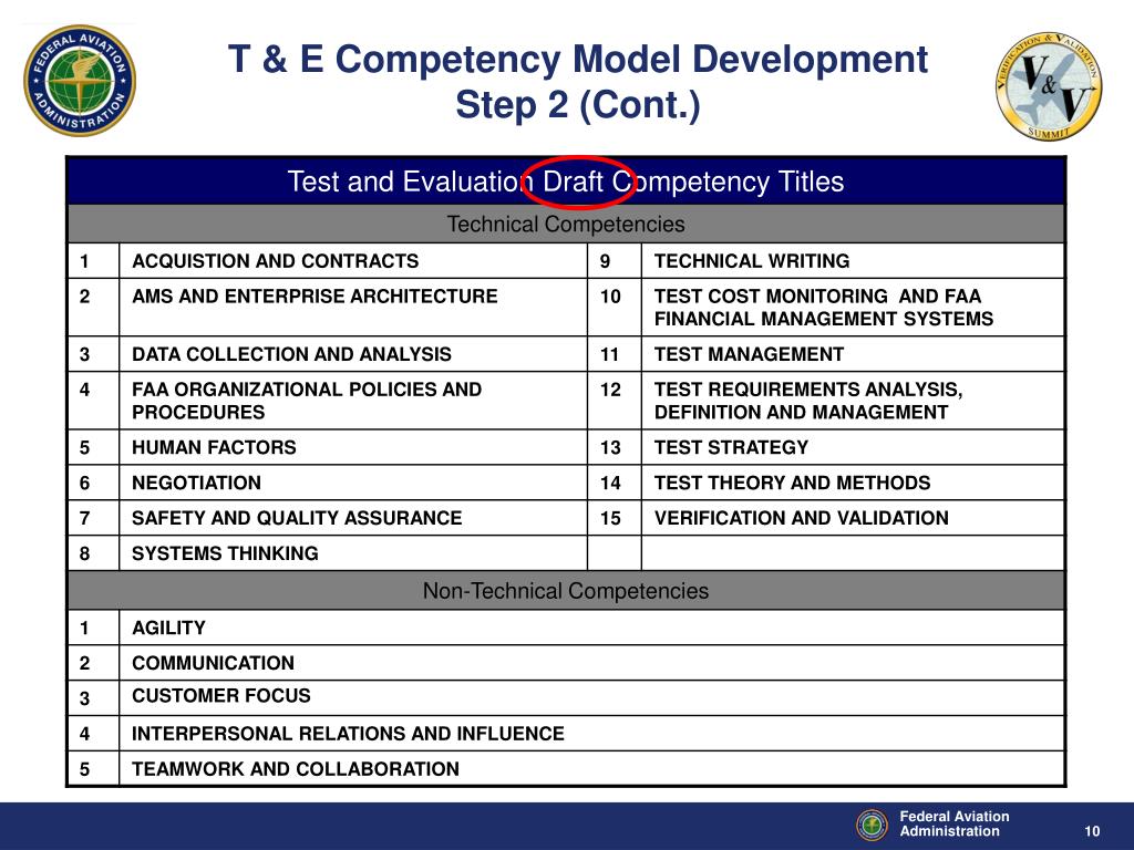 PPT - Acquisition Career Certification & Management Valerie Outlaw Lee ...