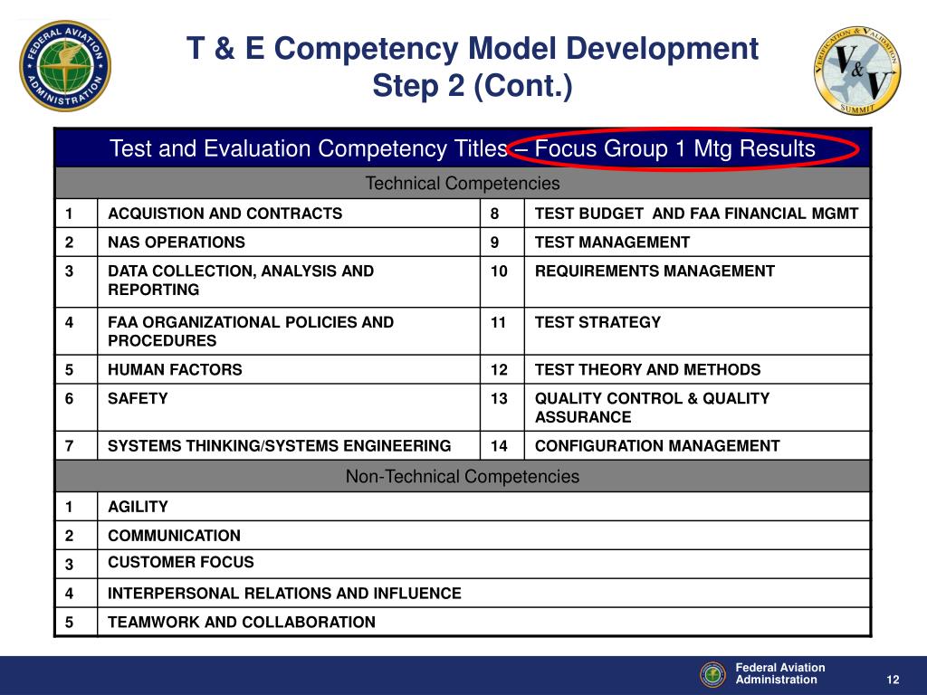 PPT - Acquisition Career Certification & Management Valerie Outlaw Lee ...