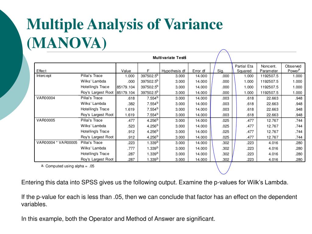 PPT - Analysis of Variance & Multivariate Analysis of Variance ... PPT - Analysis of Variance & Multivariate Analysis of Variance ...