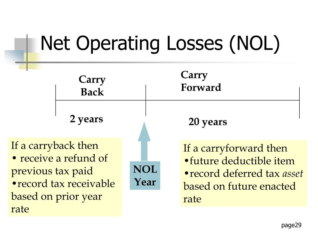 PPT - Accounting for Income Taxes PowerPoint Presentation, free ...