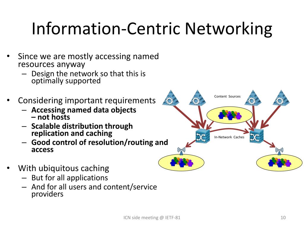 Ppt Multicast In Information Centric Networking Powerpoint