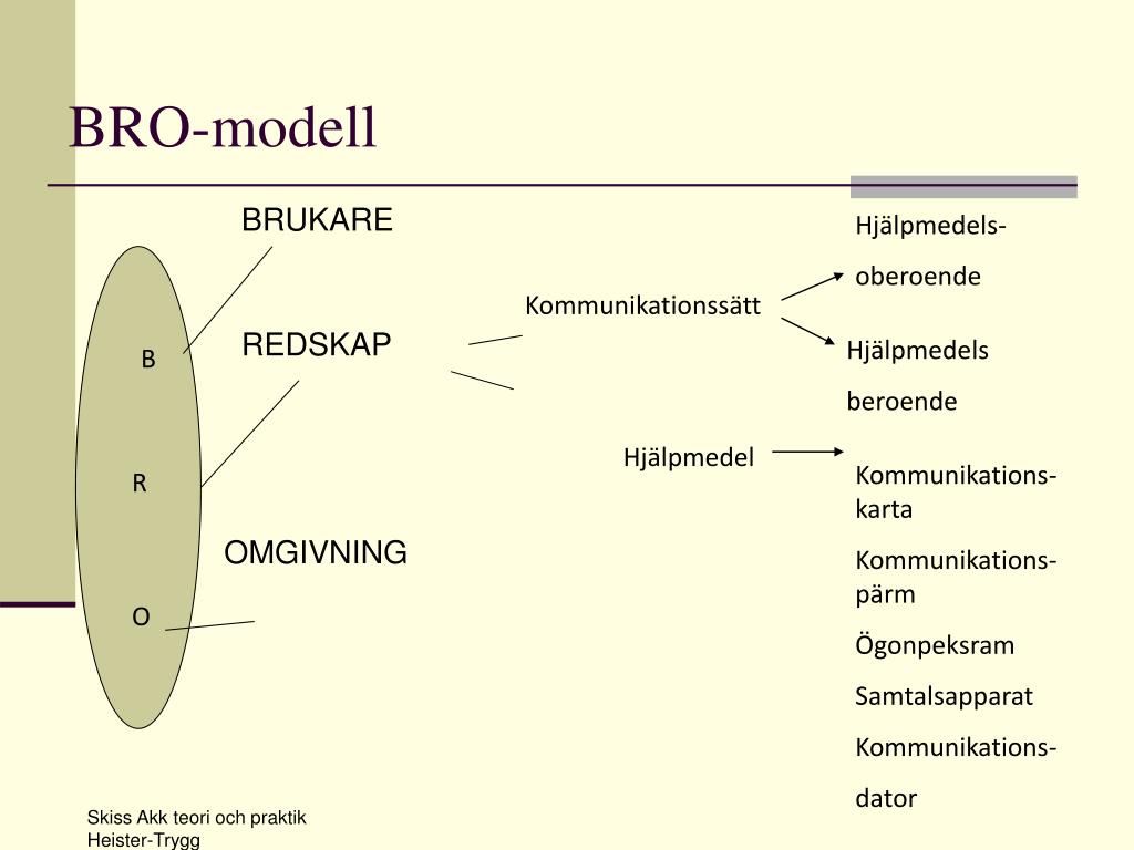 PPT - Hur bemöter jag personer som använder kommunikationshjälpmedel ...