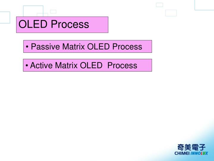 PPT - AM-OLED Introduction PowerPoint Presentation - ID:3254882