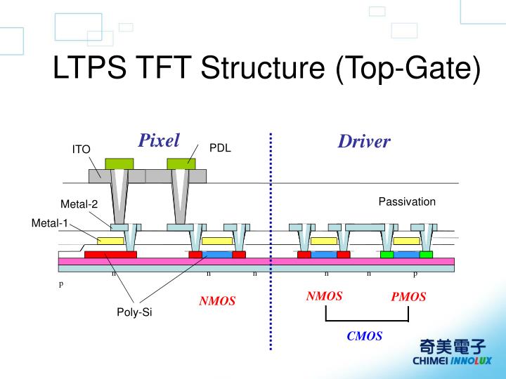 PPT - AM-OLED Introduction PowerPoint Presentation - ID:3254882