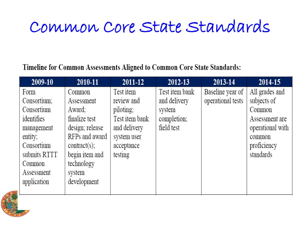 PPT - Senate Bill 4, RTTT, and Common Core State Standards AMM 2010 St ...