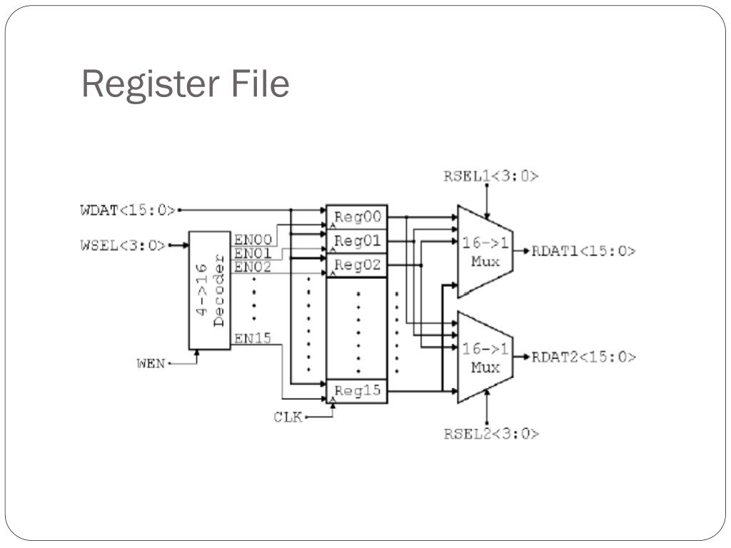 PPT - EE434 ASIC & Digital Systems PowerPoint Presentation, free ...