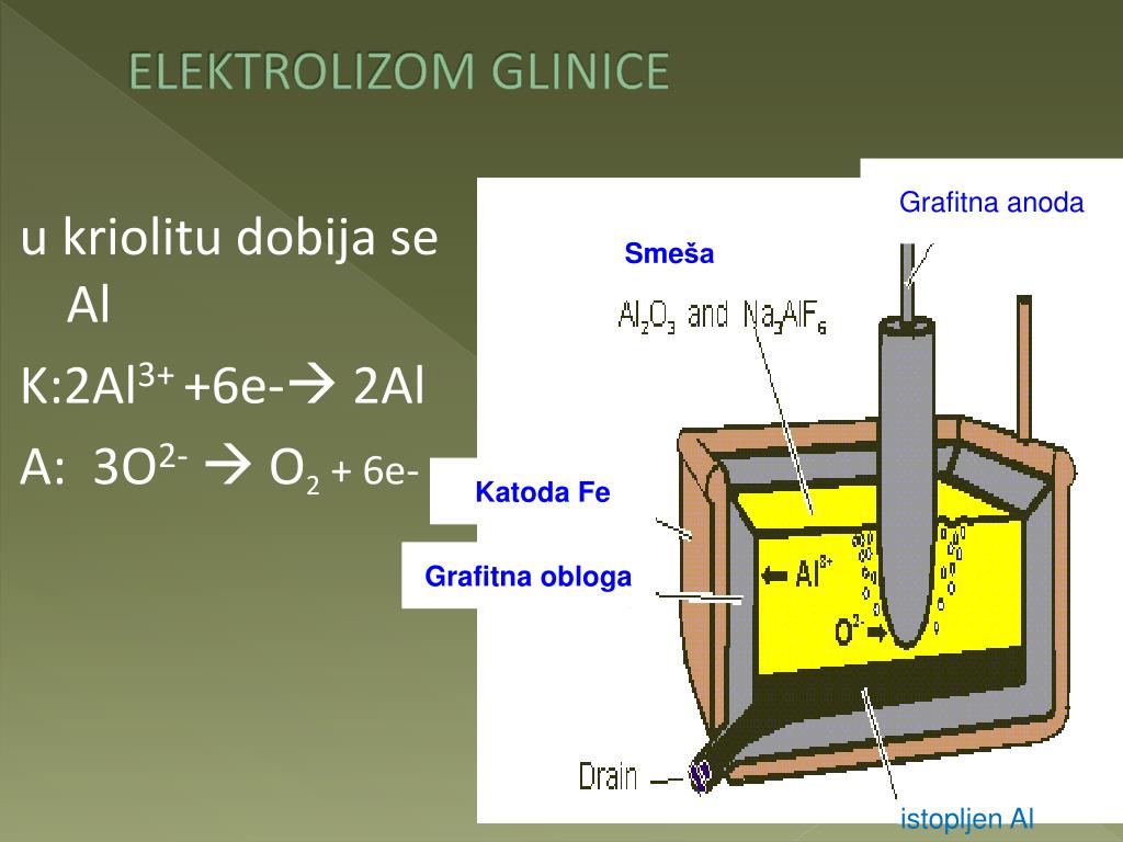 PPT - Najznačajnije osobine i jedinjenja elemenata trinaeste grupe ...