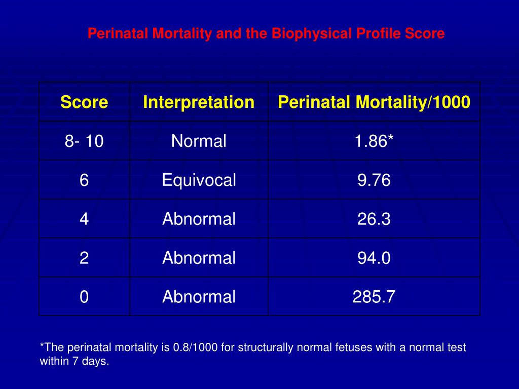 PPT - Fetal Biophysical Profile in high risk pregnancy PowerPoint ...
