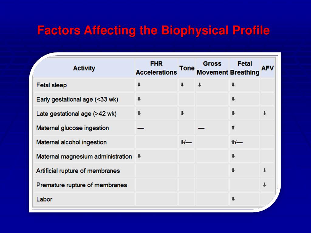 PPT - Fetal Biophysical Profile in high risk pregnancy PowerPoint ...