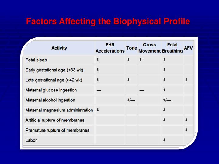 PPT - Fetal Biophysical Profile in high risk pregnancy PowerPoint ...