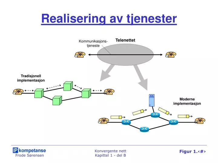 PPT - Realisering av tjenester PowerPoint Presentation, free download ...