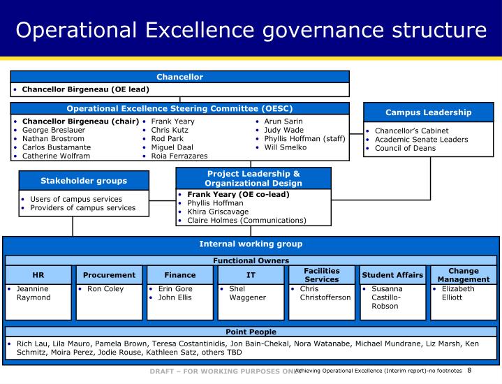 PPT - Achieving Operational Excellence at University of California ...