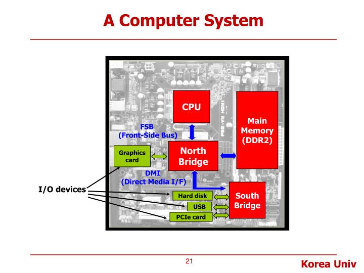 PPT - Lecture 7. AMBA PowerPoint Presentation - ID:3255846