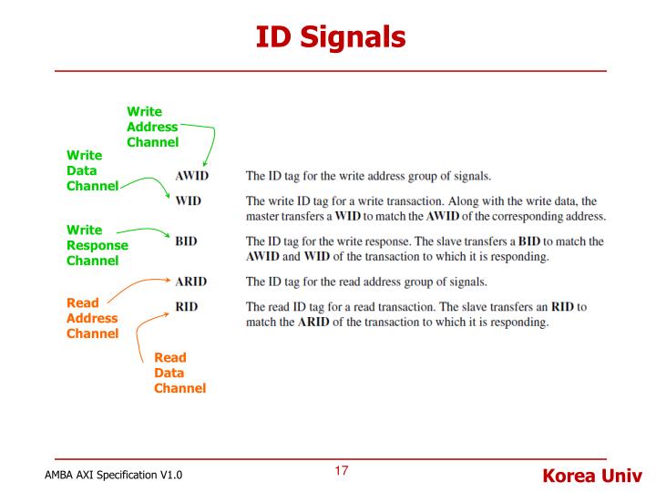 PPT - Lecture 7. AMBA PowerPoint Presentation - ID:3255846