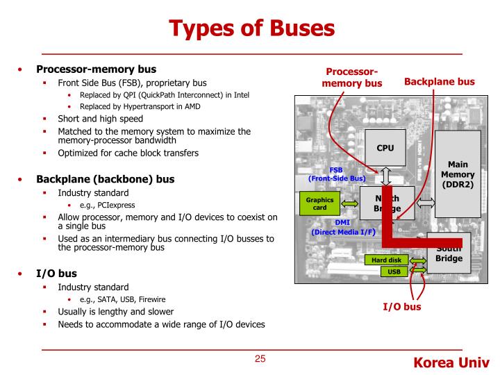 PPT - Lecture 7. AMBA PowerPoint Presentation - ID:3255846