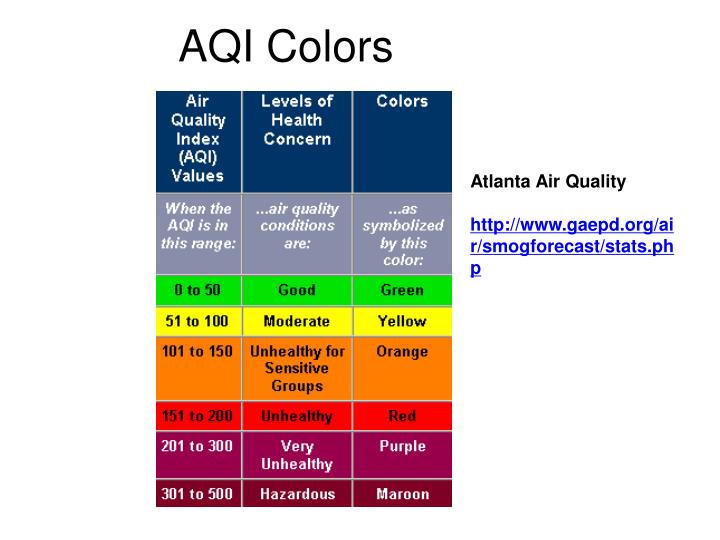 PPT - Air Pollution PowerPoint Presentation - ID:3256072