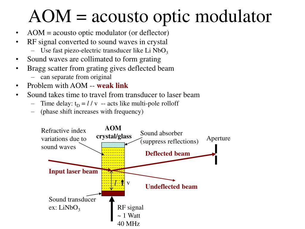 PPT - Acousto optic modulators PowerPoint Presentation, free download ... PPT - Acousto optic modulators PowerPoint Presentation, free download ...