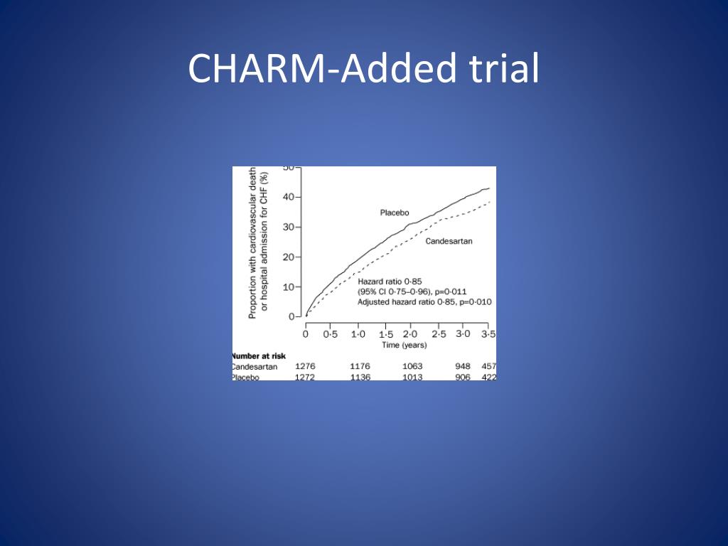 PPT - Evidence-Based Medicine ACE-Inhibitor and ARB; combination ...