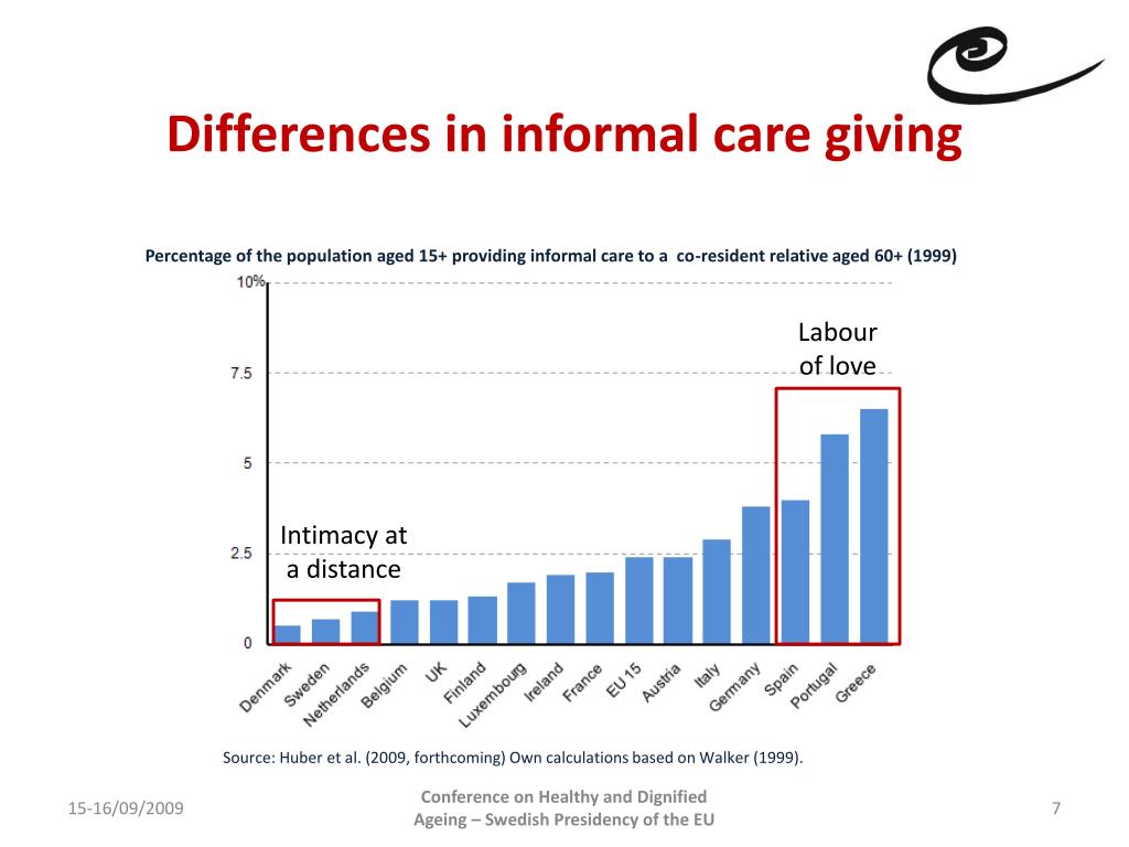 PPT - Who Cares? Care coordination and cooperation to enhance quality ...