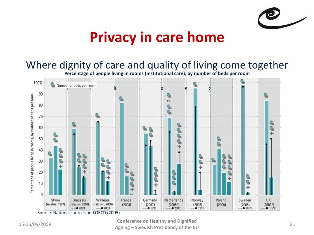 PPT - Who Cares? Care coordination and cooperation to enhance quality ...