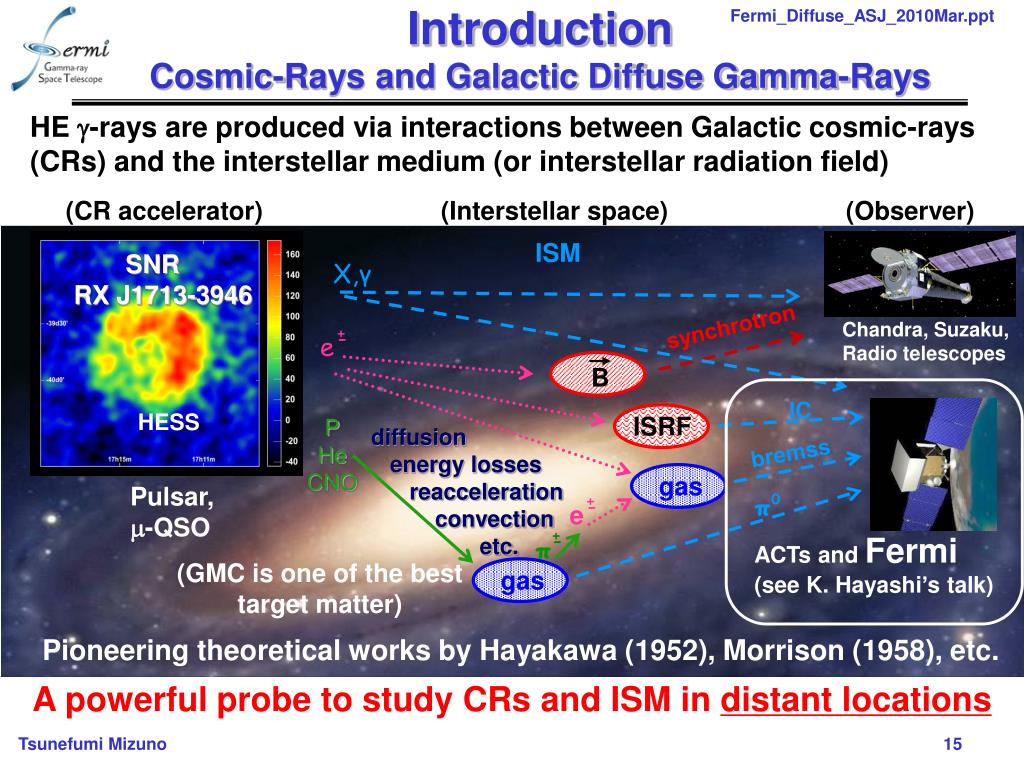 PPT - Fermi-LAT Study of Galactic Cosmic-Ray Distribution -- CRs in the ...