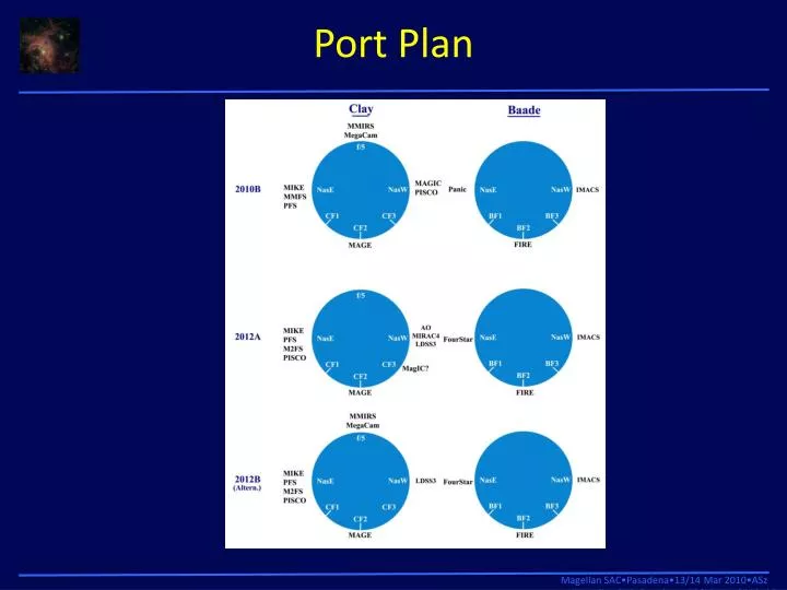 PPT - Port Plan PowerPoint Presentation, free download - ID:3257079