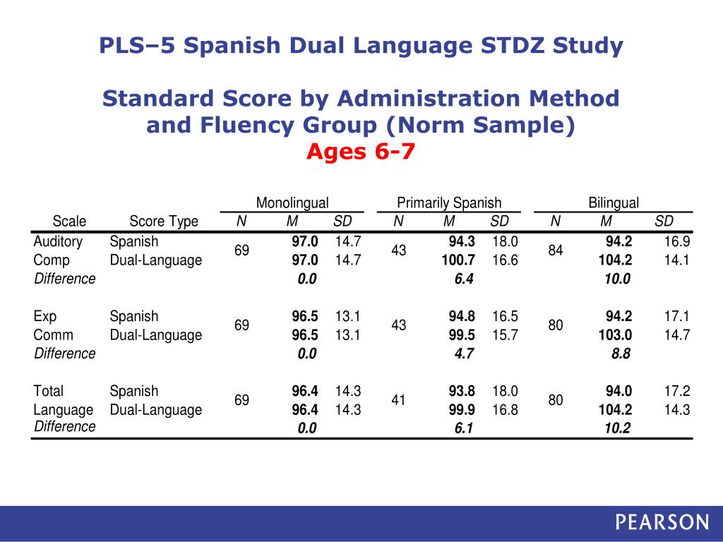 PPT - Shannon Wang, M.A., CCC-SLP Nancy Castilleja, M.A., CCC-SLP Marie ...