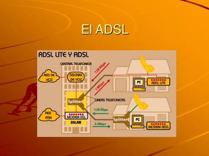 PPT - El ADSL PowerPoint Presentation, free download - ID:3257224