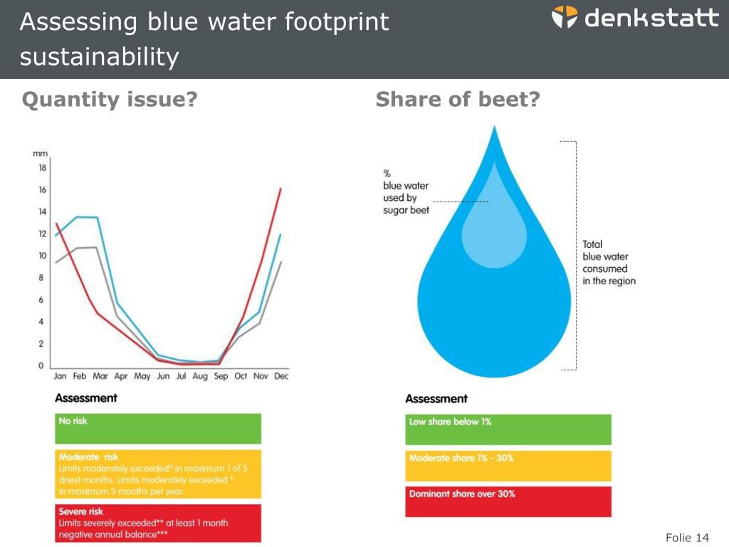 PPT - Water Footprint Sustainability Assessment PowerPoint Presentation ...