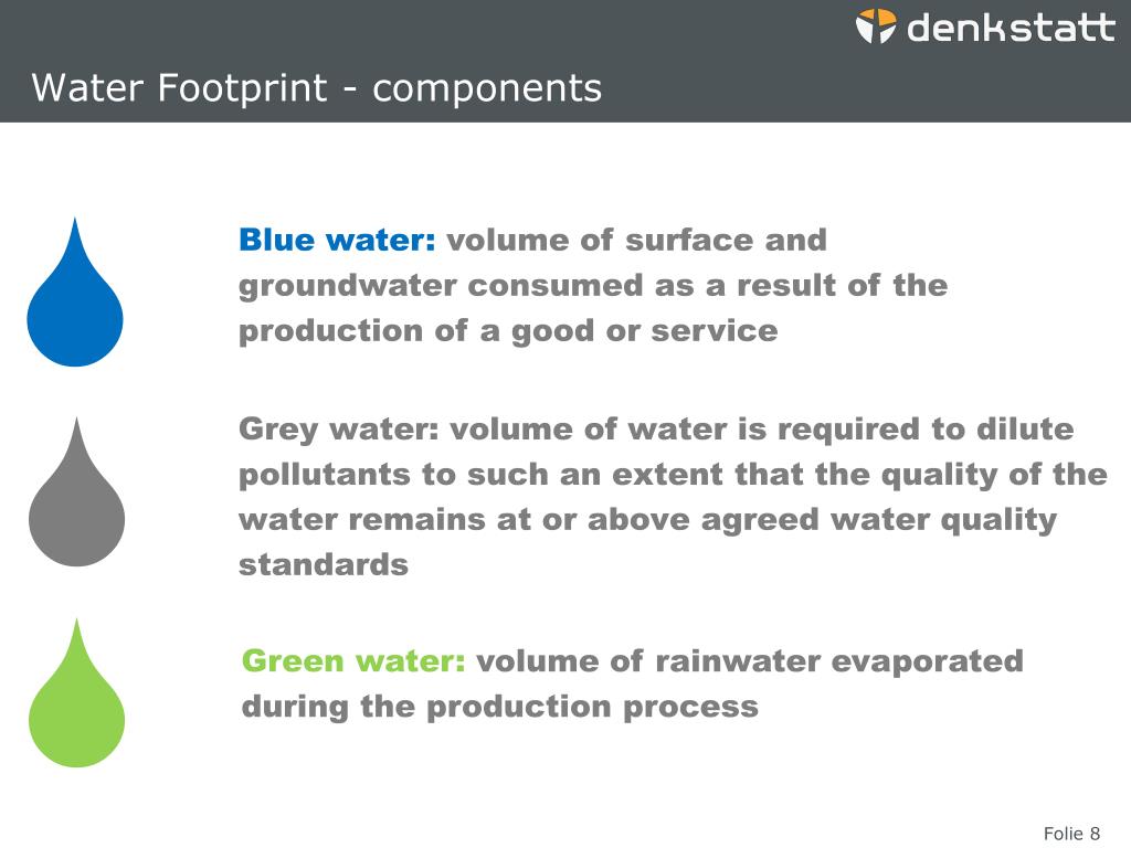 PPT - Water Footprint Sustainability Assessment PowerPoint Presentation ...
