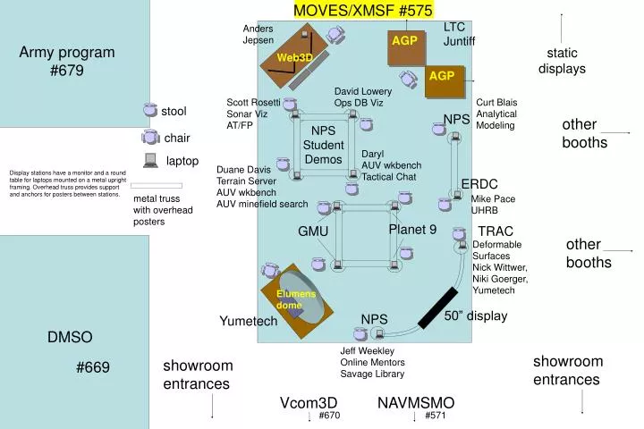 PPT - DMSO PowerPoint Presentation, free download - ID:3257374