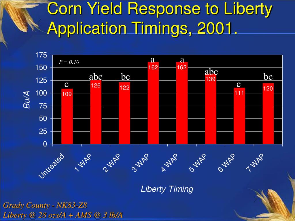 PPT - Herbicide Resistant Corn Hybrid Research in Georgia - 2001 ...