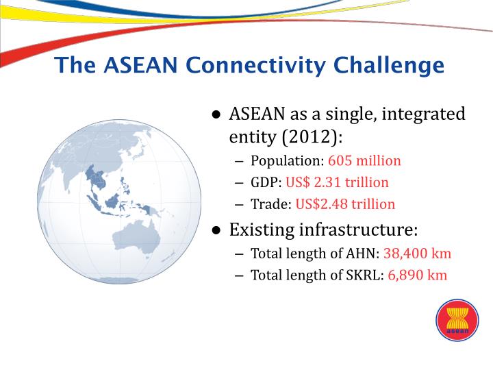 PPT - Connecting the Region through Master Plan on ASEAN Connectivity ...