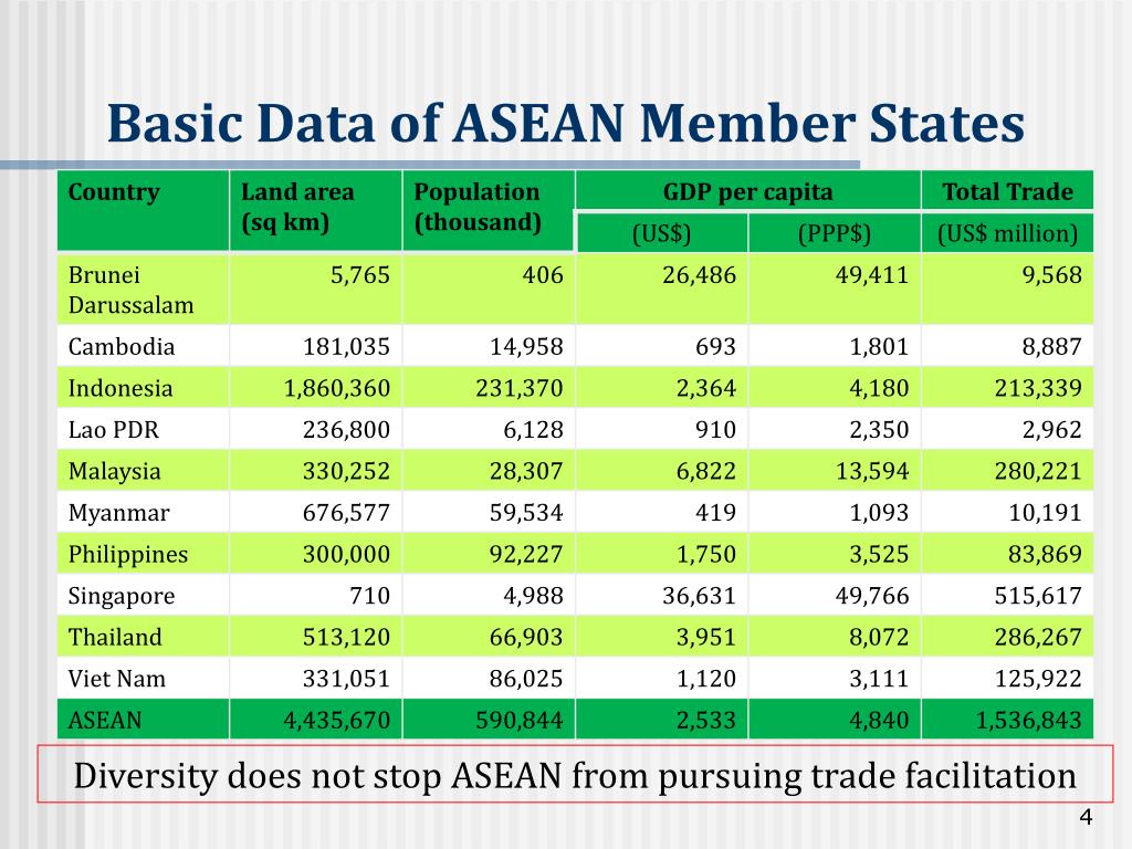 PPT - WTO Trade Facilitation Symposium 8-9 Nov 2011 PowerPoint ...