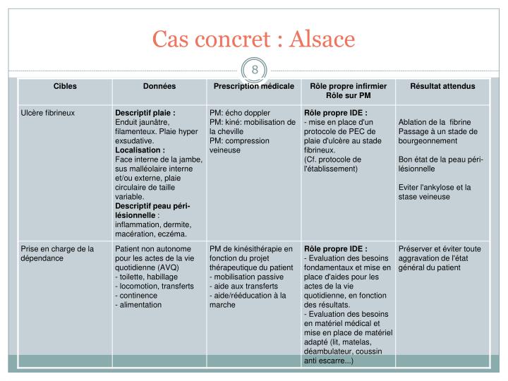 PPT - LE CHEMIN CLINIQUE PowerPoint Presentation - ID:3257951