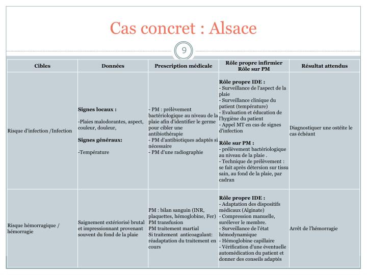 PPT - LE CHEMIN CLINIQUE PowerPoint Presentation - ID:3257951