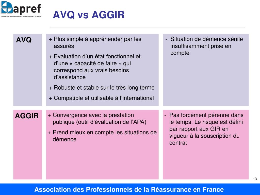 PPT - Projet APREF de couverture Dépendance Schéma, définition et ...
