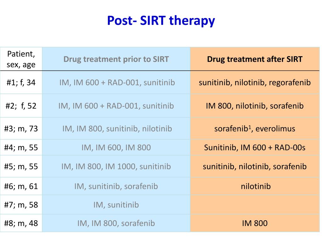 PPT - *Institute of Clinical Radiology and Nuclear Medicine PowerPoint ...