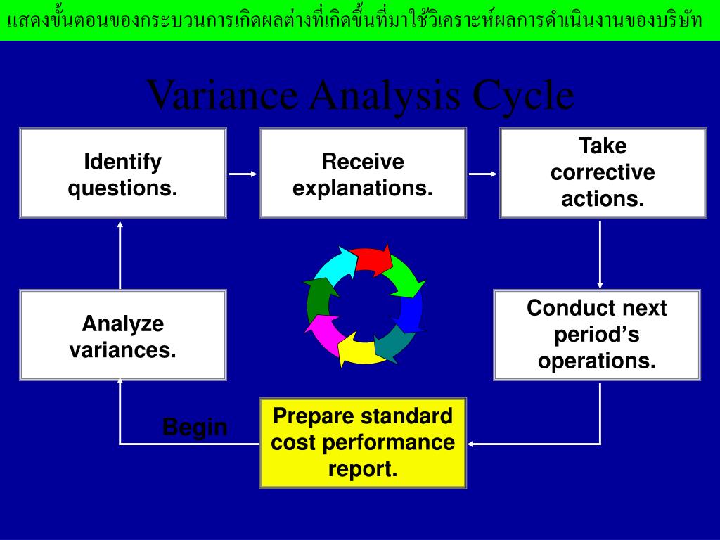 PPT - การออกระบบ : ต้นทุนมาตรฐาน System Design: Standard Costs ...