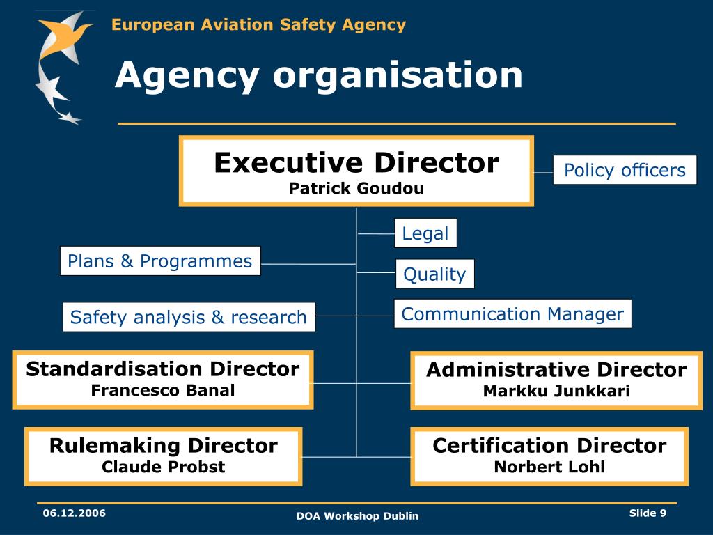 PPT - EASA and the EU Regulatory Framework PowerPoint Presentation ... PPT - EASA and the EU Regulatory Framework PowerPoint Presentation ...