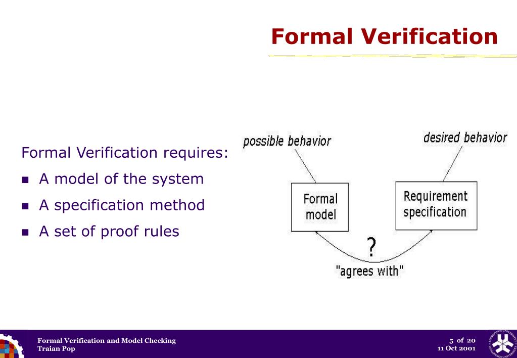 Ppt Formal Verification And Model Checking Powerpoint Presentation