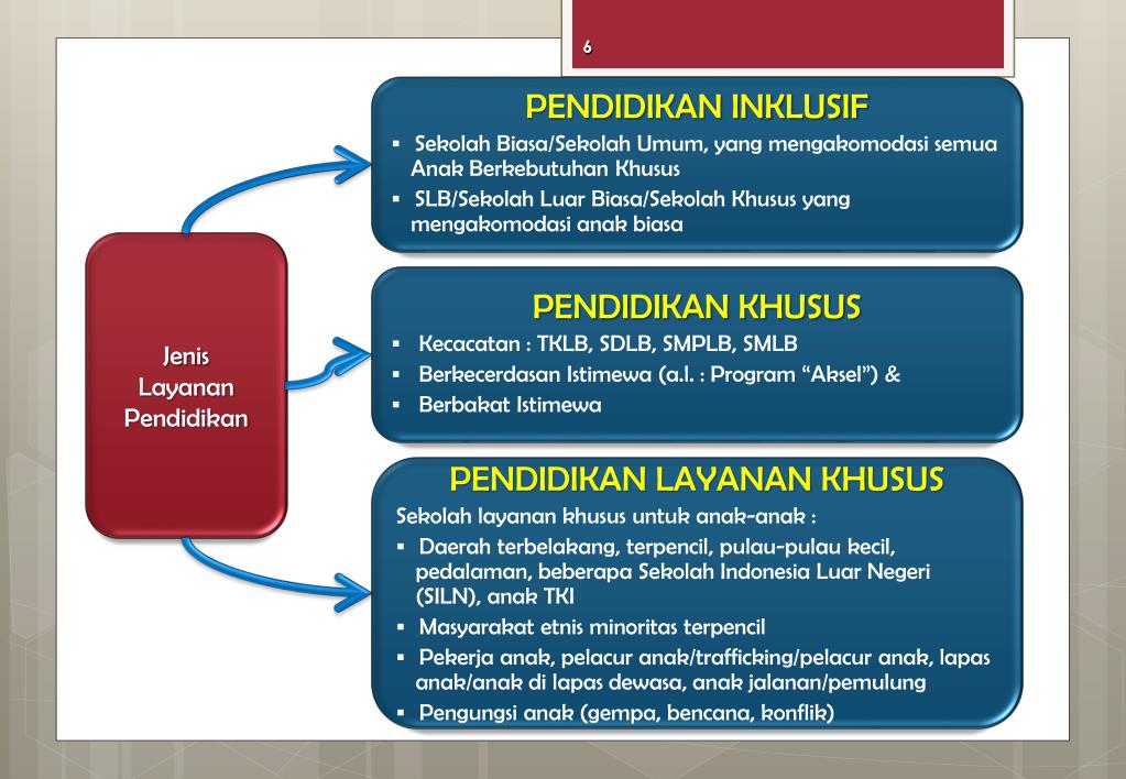 Ppt Pendidikan Khusus Dan Layanan Khusus Untuk Semua Powerpoint Presentation Id3258265
