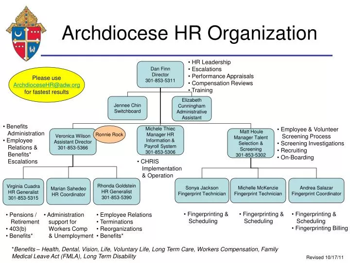 PPT - Archdiocese HR Organization PowerPoint Presentation, free ...