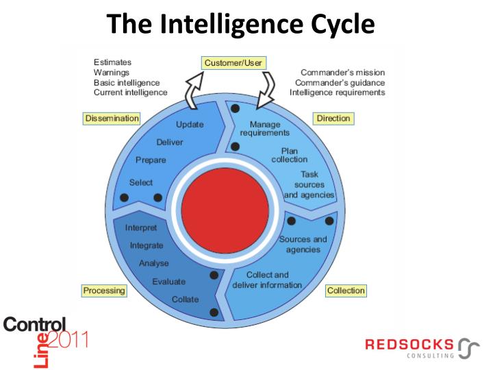 PPT - Information and Intelligence Mr Neale McIver Emergency Services ...