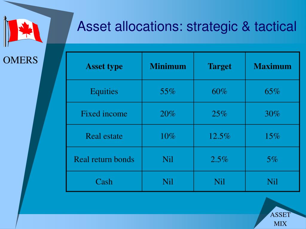 PPT - Pension Reform and Complementary Pension Funds in Brazil ...